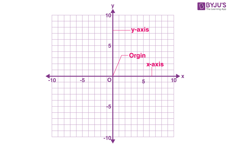 Cartesian Plane