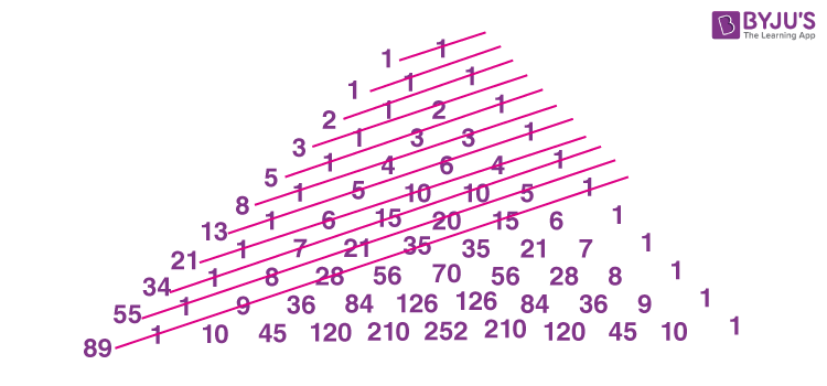 Fibonacci Numbers