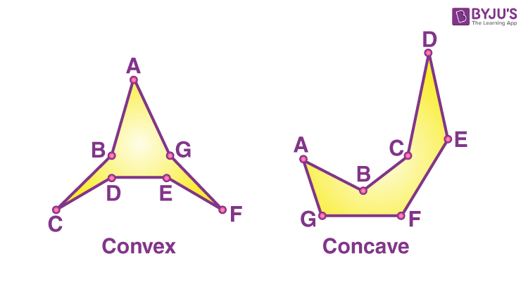 Convex Polygon